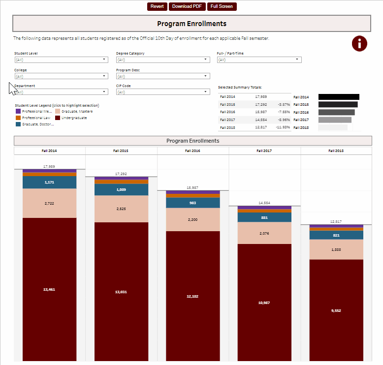 Using the Interactive Fact Book | Institutional Research and Studies | SIU